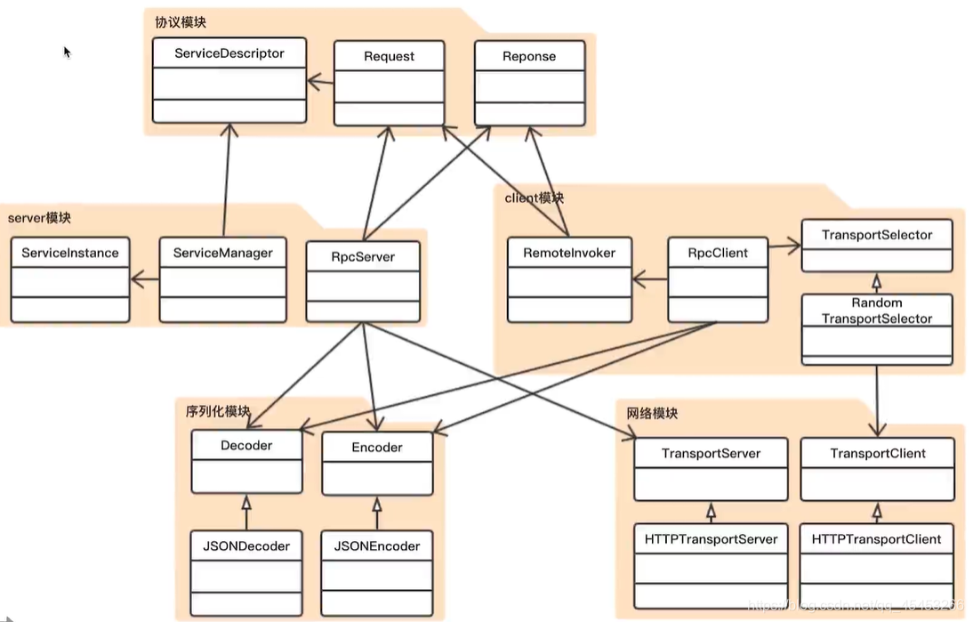 自己动手实现rpc框架selenium Rpc方案 Csdn博客