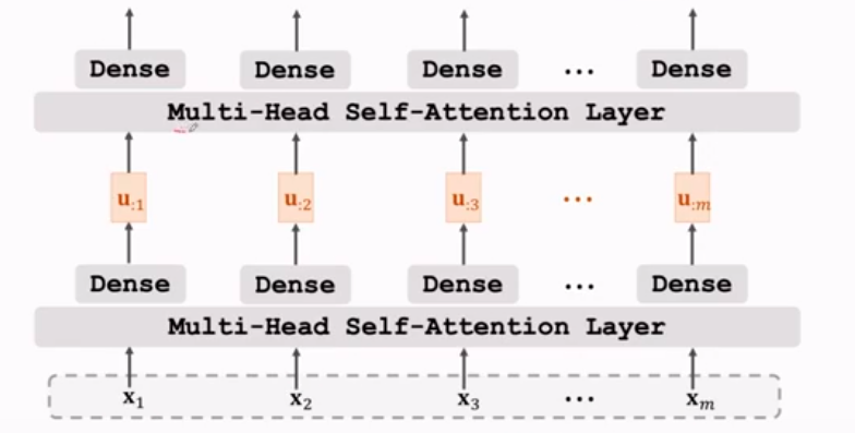 注意力机制----Multi-Head Attention 和 transformer_nn.multiheadattention输入和输出 ...