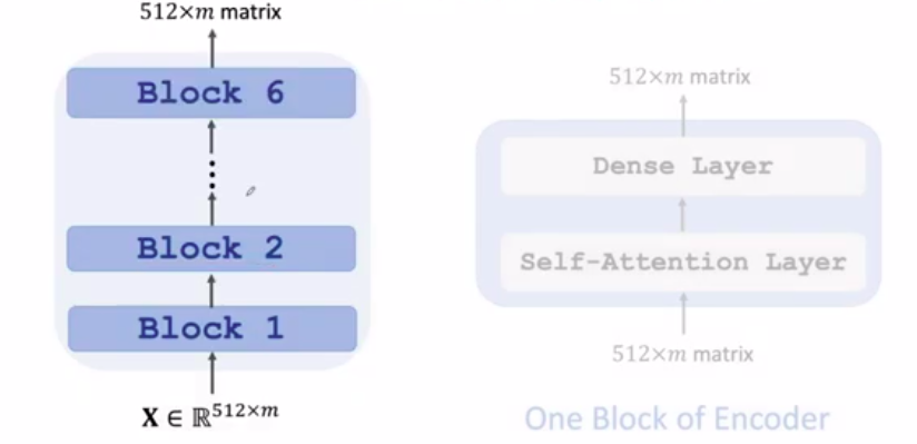 注意力机制----Multi-Head Attention 和 transformer_nn.multiheadattention输入和输出 ...