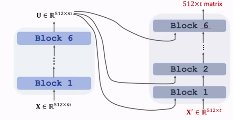 注意力机制----Multi-Head Attention 和 transformer_nn.multiheadattention输入和输出-CSDN博客
