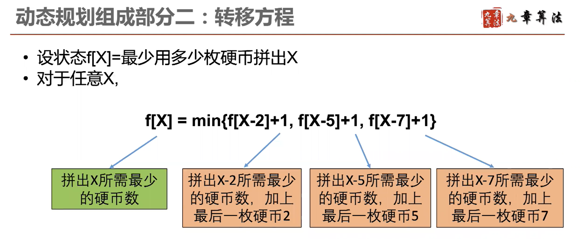 详解动态规划算法python动态规划算法python Csdn博客
