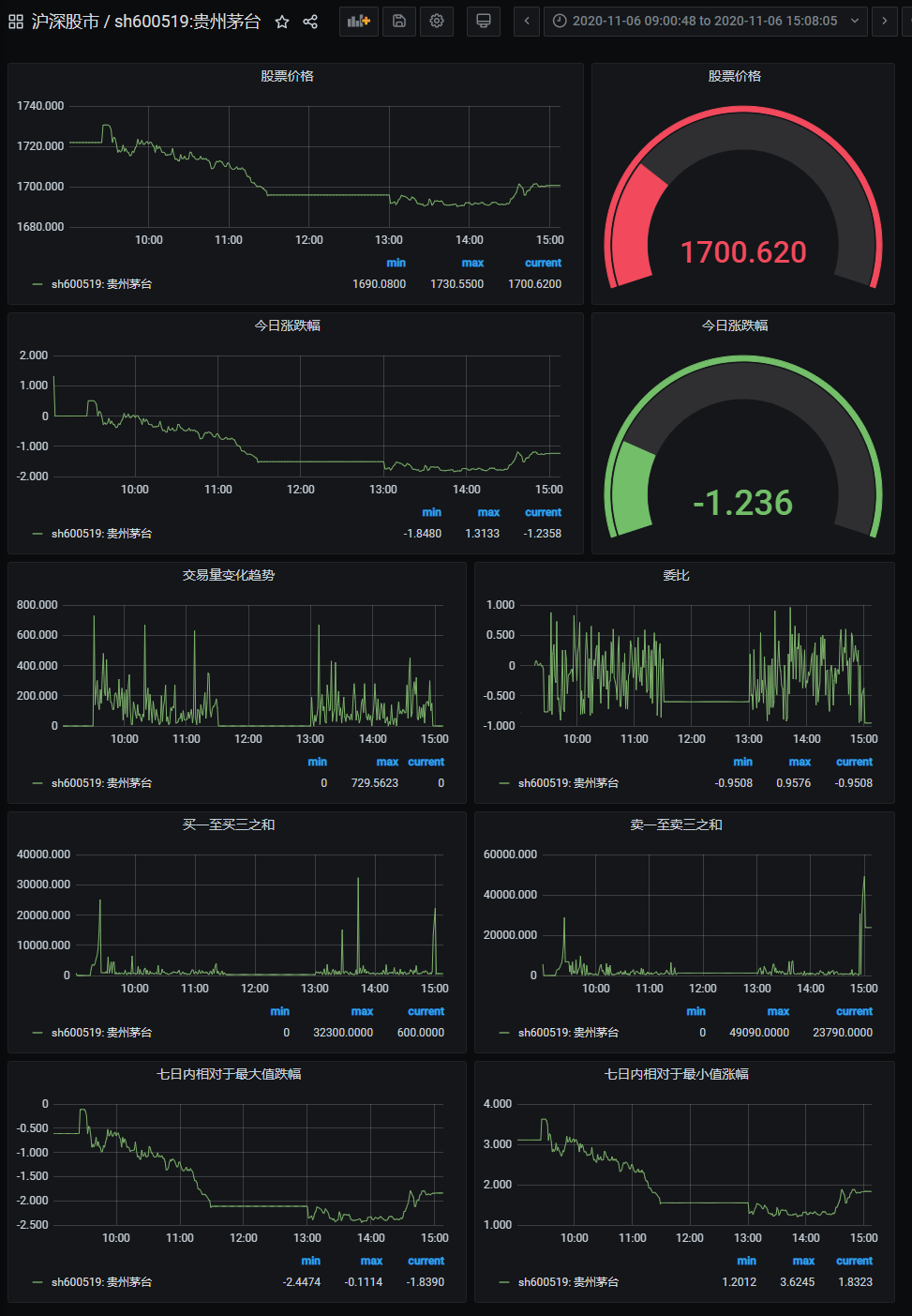 股票实时监测告警_stockmonitor-CSDN博客
