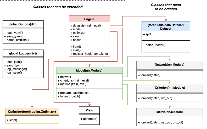 pytorch之Bootstrap简单介绍_pytorch 中的bootstrap分析-CSDN博客