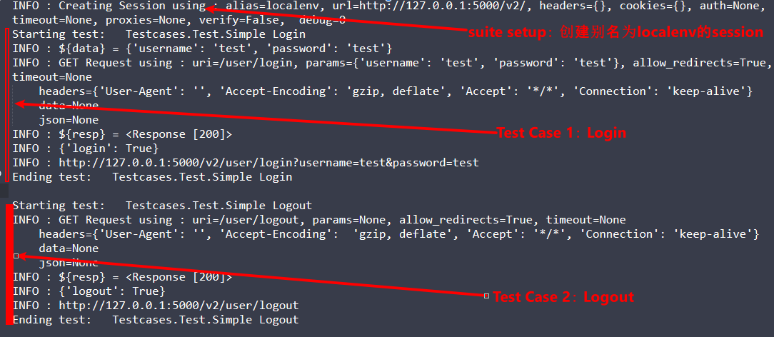 Day 13--robot api with yaml: RequestsLibrary之cookies处理_robotframework怎么提取cookie下的access_token ...