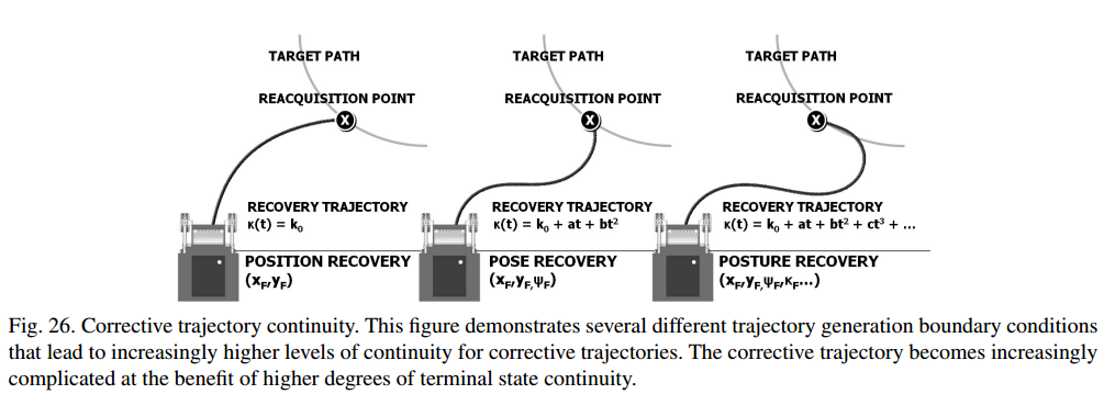 Optimal Rough Terrain Trajectory Generation for Wheeled Mobile Robots ...