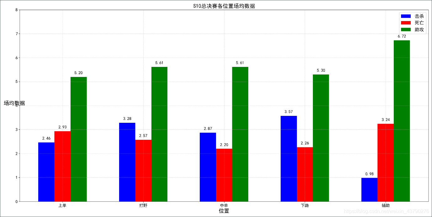 Python Matplotlib绘制柱状图pltfigurefigsize20 10 Dpi100 Csdn博客 6549