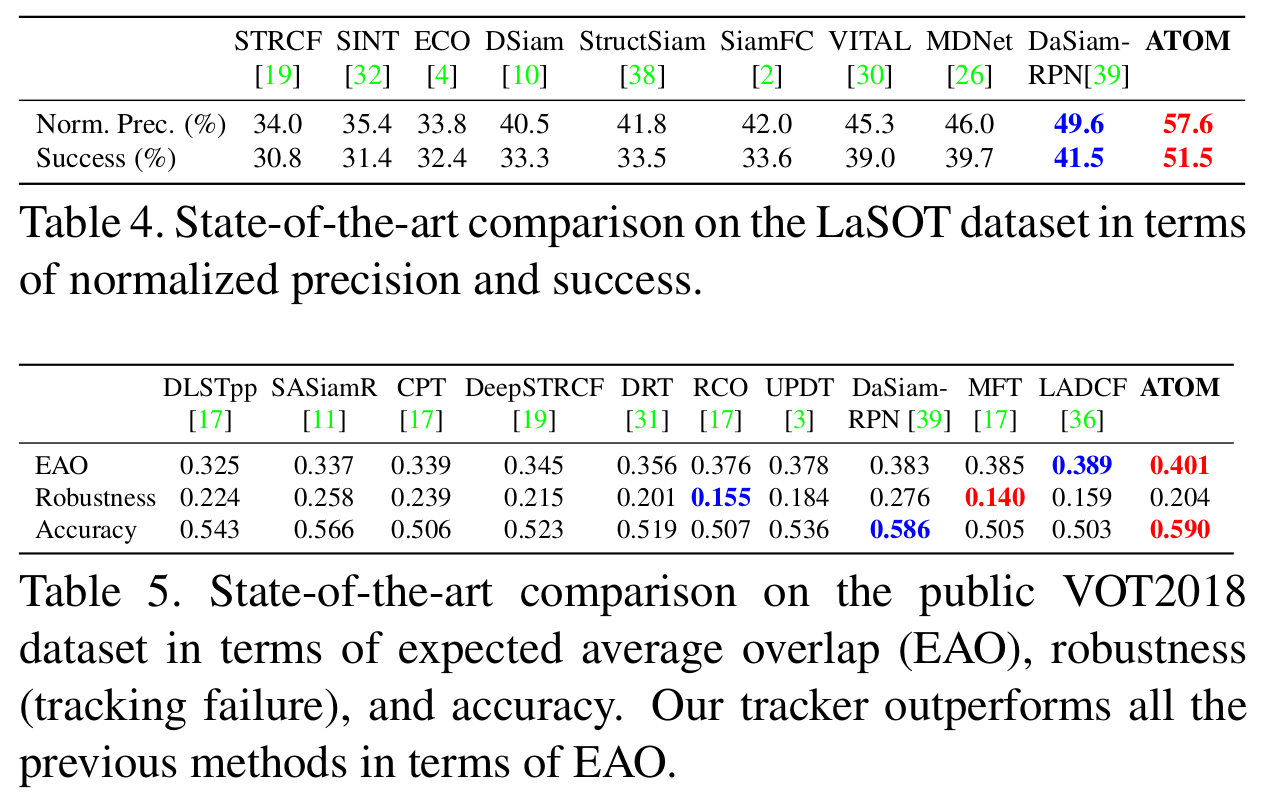 目标跟踪解析:ATOM:Accurate Tracking by Overlap Maximization_atom目标跟训练代码-CSDN博客