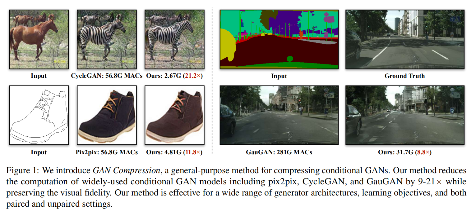 论文笔记：GAN Compression：Efficient Architectures for Interactive Conditional GANs_gan compression ...