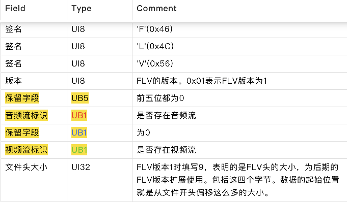 FLV格式分析_flvlf-CSDN博客