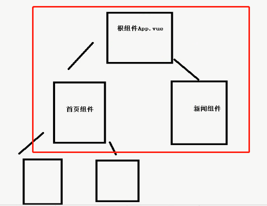 【vue学习总结】16vue中的路由以及默认路由跳转vue页面跳转 号前带默认路径 Csdn博客 