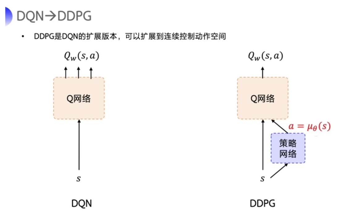 RL学习笔记-6-DDPG 算法_ddpg 动作空间需要归一化吗-CSDN博客