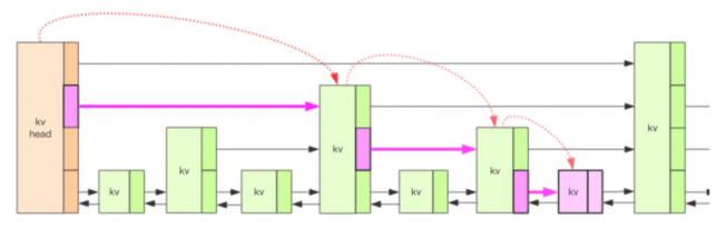 Redis 的 Set 和 ZSet_redis set zset-CSDN博客