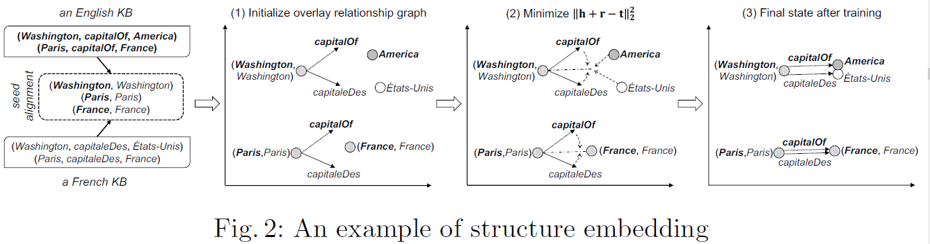 实体对齐1.ISWC 2017：（JAPE）Cross-lingual Entity Alignment via Joint Attribute-Preserving Embedding ...