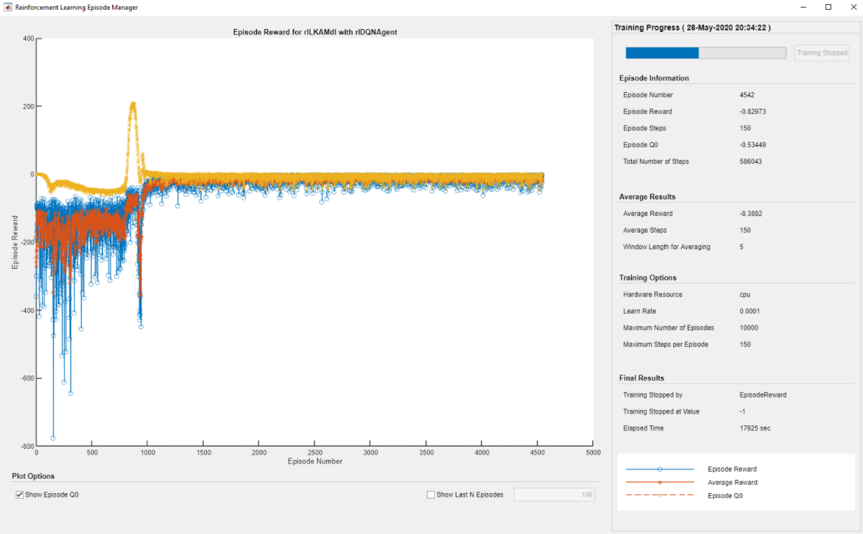 MATLAB强化学习实战(三) 使用并行计算训练DQN智能体进行车道保持辅助(LKA)_simulink dqn-CSDN博客