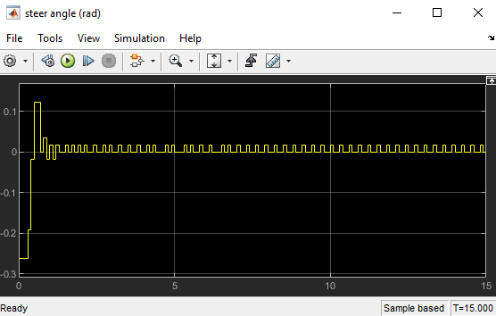 MATLAB强化学习实战(三) 使用并行计算训练DQN智能体进行车道保持辅助(LKA)_simulink dqn-CSDN博客