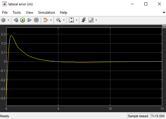 MATLAB强化学习实战(三) 使用并行计算训练DQN智能体进行车道保持辅助(LKA)_simulink dqn-CSDN博客