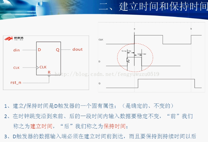 Verilog设计电路的时序要点及时序仿真使用verilog Hdl设计时序电路时应注意哪些问题 Csdn博客 6068