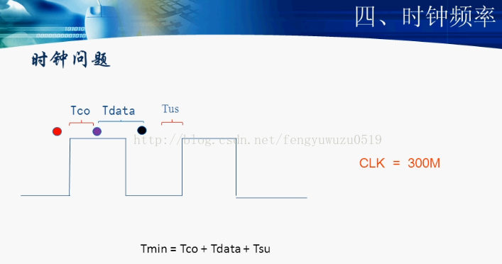 Verilog设计电路的时序要点及时序仿真使用verilog Hdl设计时序电路时应注意哪些问题 Csdn博客 