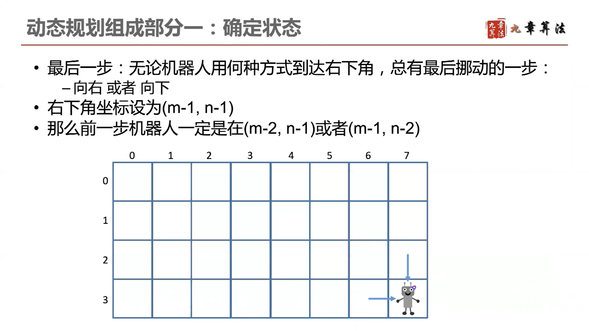 详解动态规划算法 Python 动态规划算法python Csdn博客
