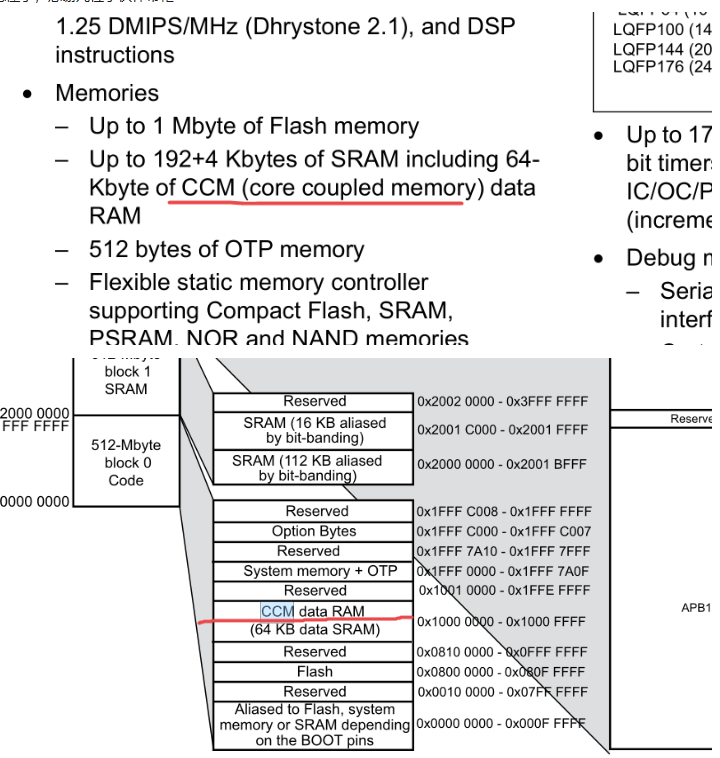 使用stm32裸机或者rtt系统遇到的坑_stm32初始化线程失败是什么原因-CSDN博客