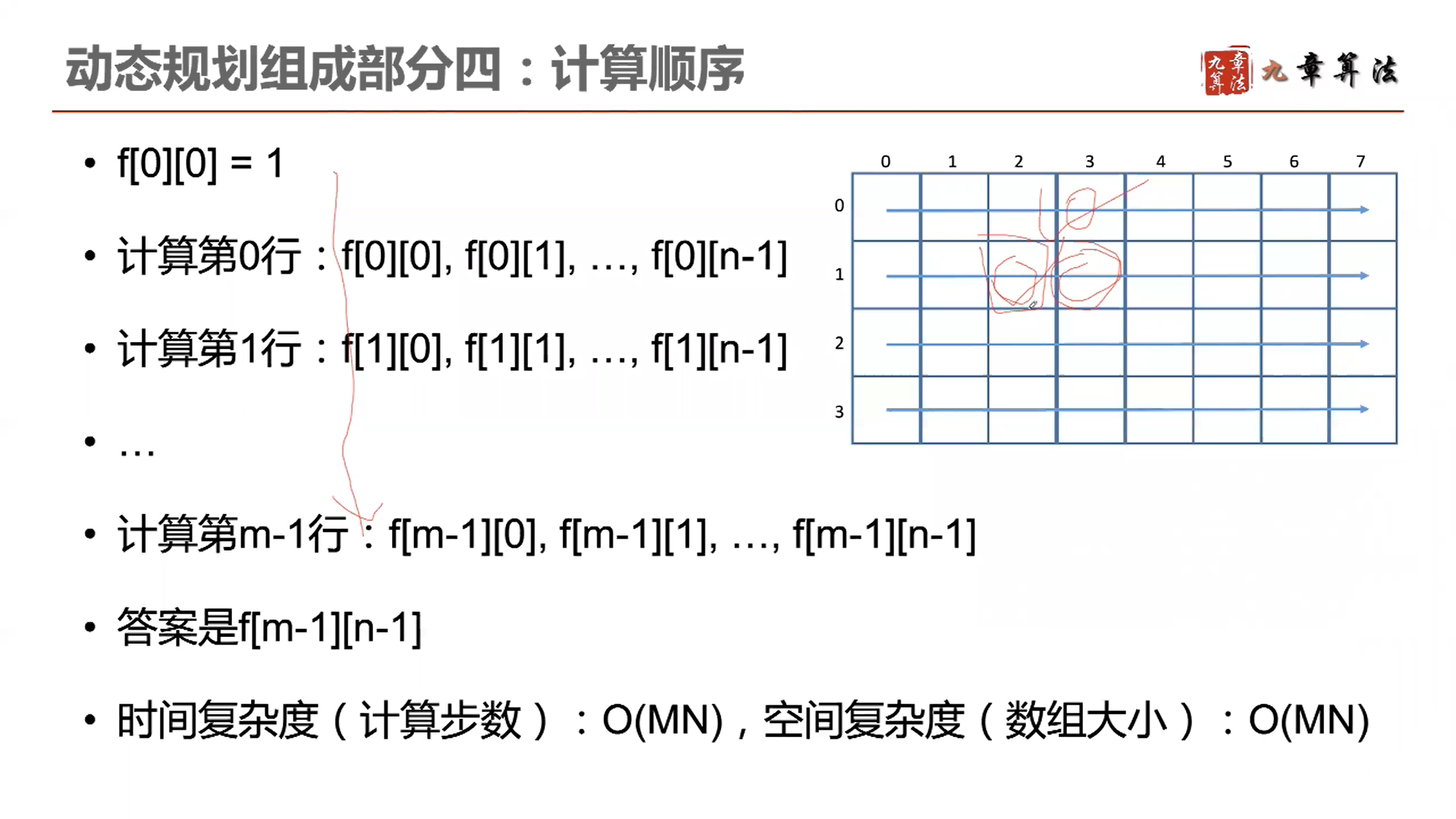 详解动态规划算法 Python 动态规划算法python Csdn博客