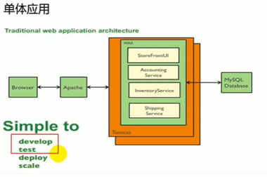 Spring Boot simple understanding + advantages - Programmer Sought