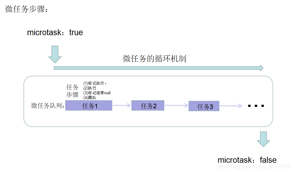 什么是事件循环event Loop事件循环什么意思 Csdn博客