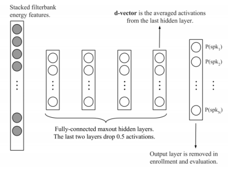 声纹识别：x-vector 的特征提取原理-CSDN博客