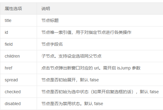 layui.tree.js节点添加自定义图标_layui tree 自定义图标-CSDN博客