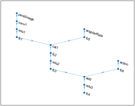 MATLAB强化学习实战(五) 通过图像观测训练DDPG智能体控制平衡摆_rlddpgagent-CSDN博客
