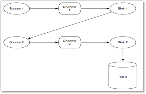 Flume简介、特点、核心概念及安装-CSDN博客