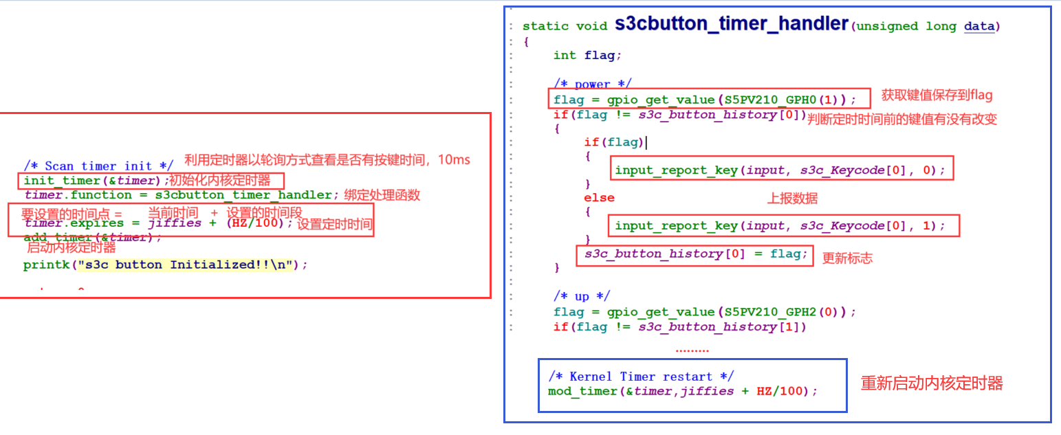 Linux驱动开发（10）------- input子系统_bsp input与显示驱动框架-CSDN博客