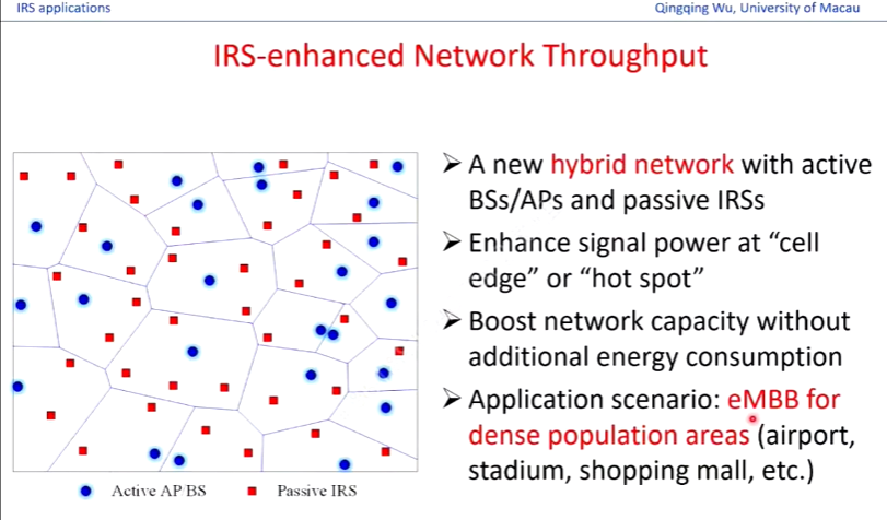 关于IRS的笔记（武庆庆老师讲座）_irs波束赋形-CSDN博客