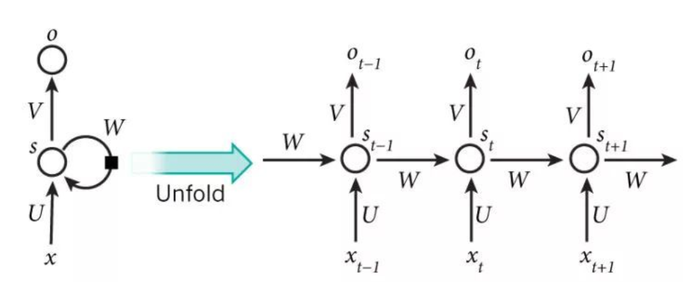 pytorch中textrnn对应的结构理解_textrnn 公式-CSDN博客