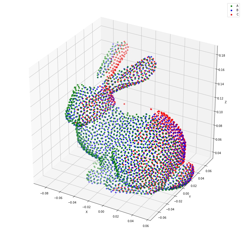传统ICP点云配准算法_besl, p. j.,$ & mckay$, n. d. (1992). a method for-CSDN博客