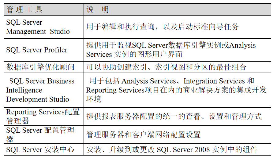 安装SQL Server2008及SQL Management Studio_sql server management studio 2008-CSDN博客
