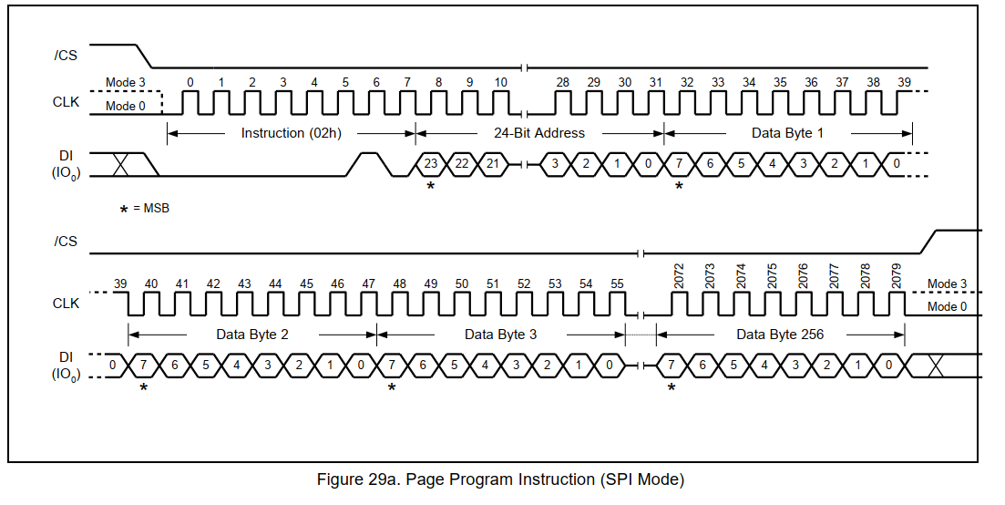 STM32H743使用QSPI驱动W25Q128JV芯片（正点原子例程修改）_w25q128jv qspi-CSDN博客