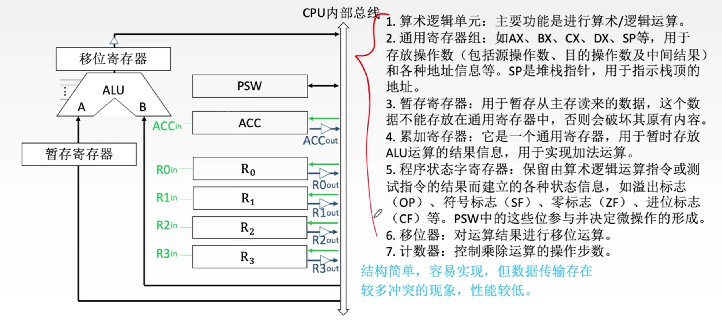 31条指令单周期cpu设计 Verilog 五 整体数据通路图设计 程序员大本营