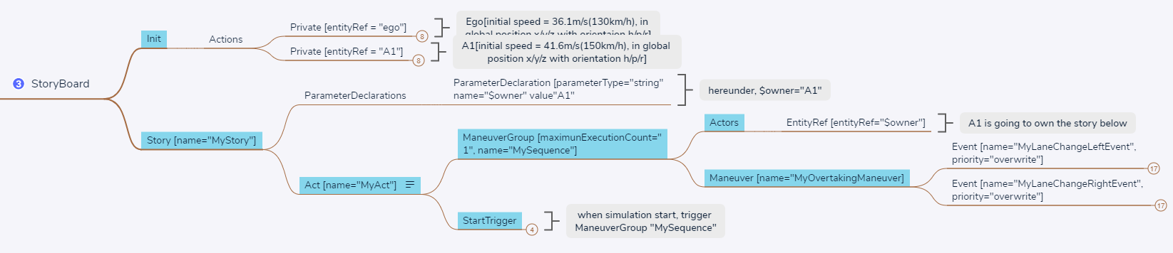 [OpenSCENARIO] 标准解析（平民版）_by entity condition-CSDN博客