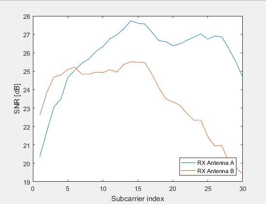 基于Web的实时WIFI CSI可视化_csi 实时数据处理-CSDN博客
