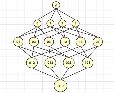 Apriori算法原理_n项商品,就有多少个项集-CSDN博客