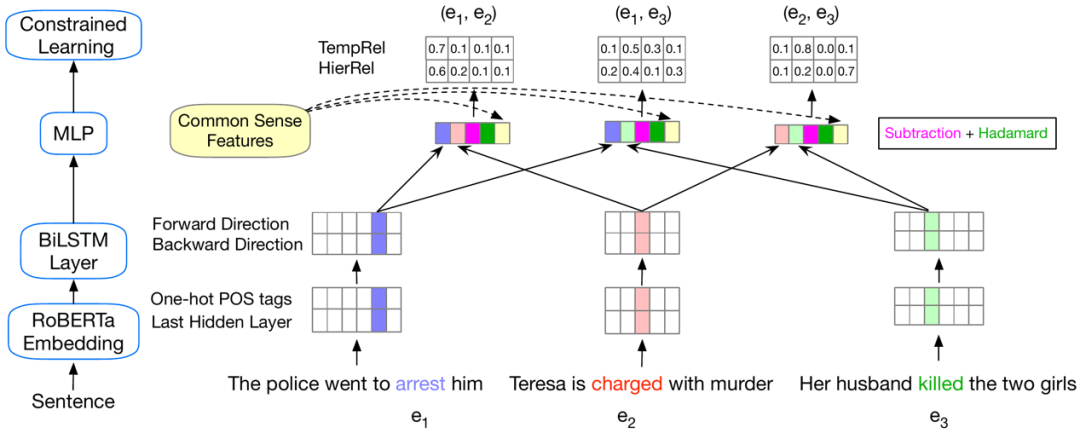 EMNLP2020 | 近期必读Relation Extraction精选论文_haoyu wang, muhao chen, hongming zhang, and dan ro-CSDN博客