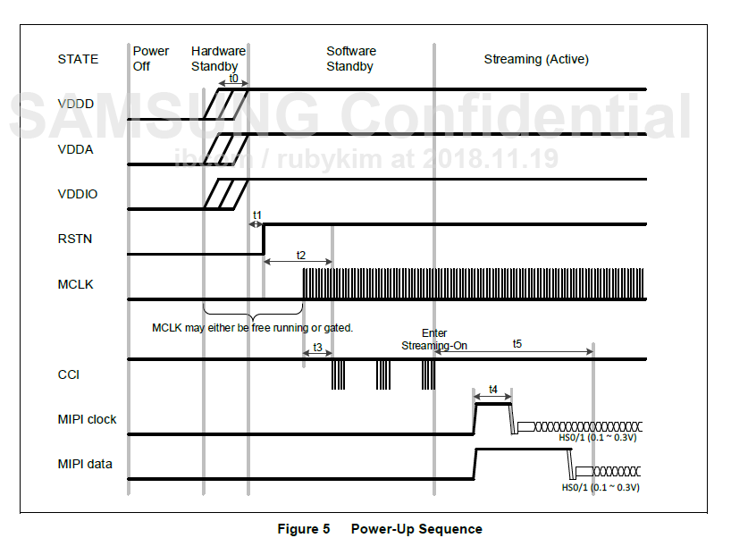 MTK 平台 camera点亮之 I2C不通_mtk i2c-CSDN博客