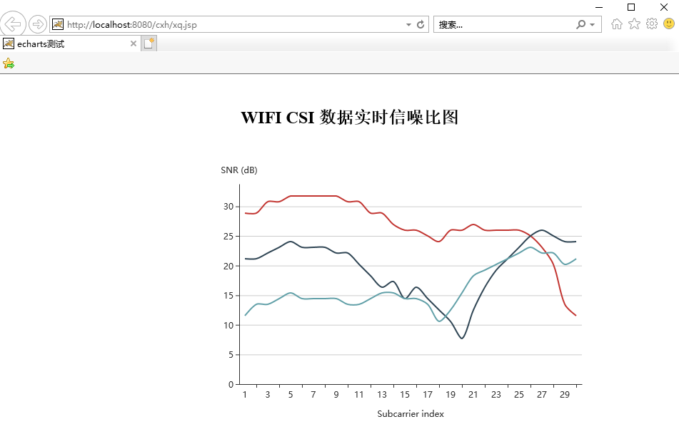 基于Web的实时WIFI CSI可视化_noteandthink的博客-CSDN博客