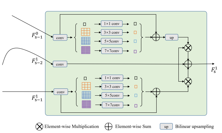 Joint Semantic Segmentation and Boundary Detection using Iterative Pyramid Contexts论文阅读_joint ...