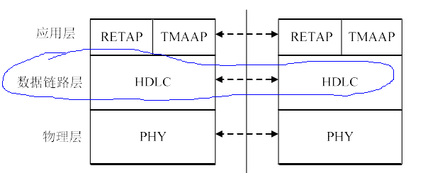 AISG2.0 协议（一）——基础概念_aisg是什么意思-CSDN博客