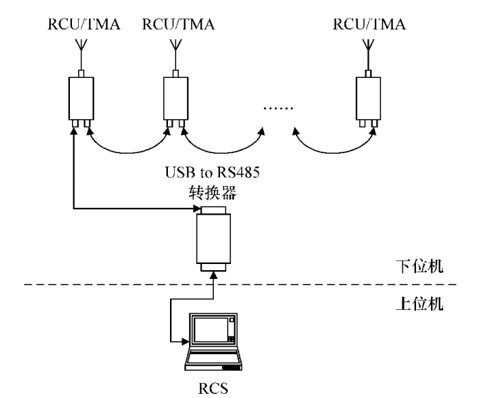 AISG2.0 协议（一）——基础概念_aisg是什么意思-CSDN博客
