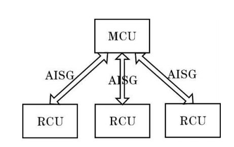 AISG2.0 协议（一）——基础概念_aisg是什么意思-CSDN博客