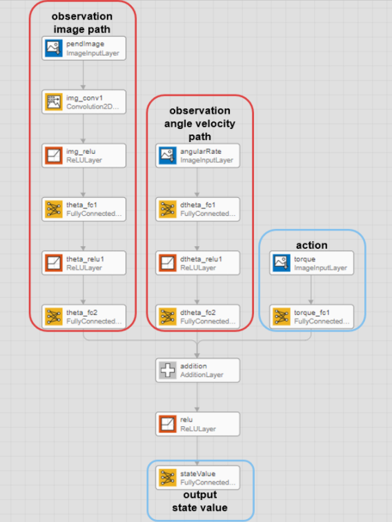 MATLAB强化学习实战(六) 使用Deep Network Designer创建智能体并使用图像观察进行训练_错误使用 ...