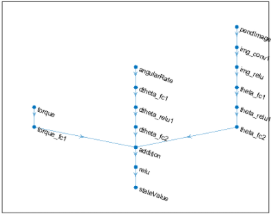 MATLAB强化学习实战(六) 使用Deep Network Designer创建智能体并使用图像观察进行训练_错误使用 ...